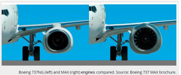 Why The 737 Max Tended To Tip Upwards The Tmg Blog