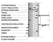 A Guide to Section Drawing | The TMG Blog