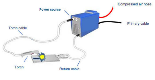 The Plasma Torch Guide | The TMG Blog